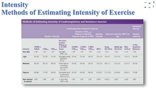 Physical activity terminology (2) | PPT