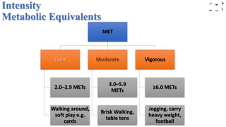 Physical activity terminology (2) | PPT