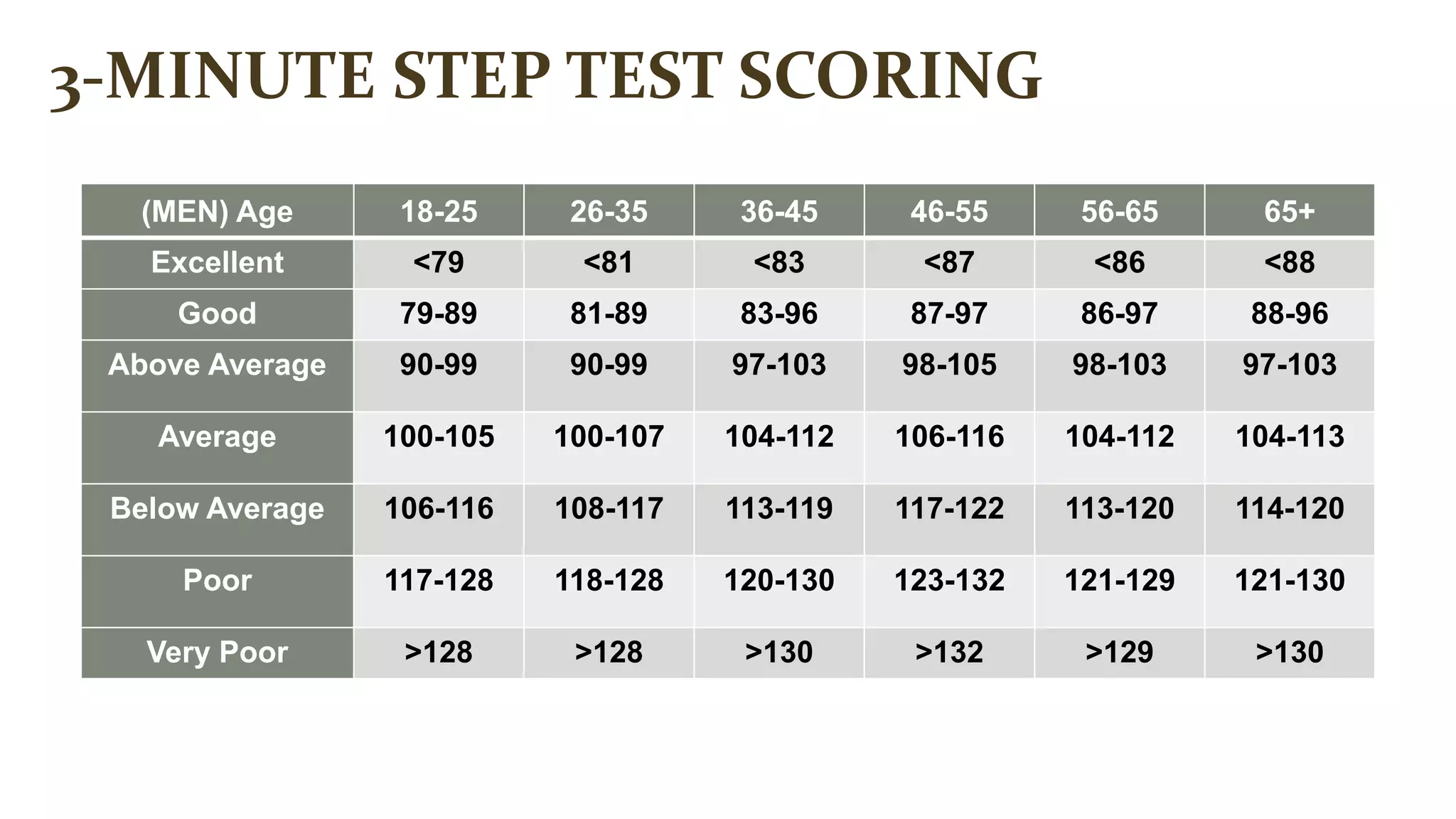 Physical Activity Towards Health and Fitness 3 Fitness Testing ...