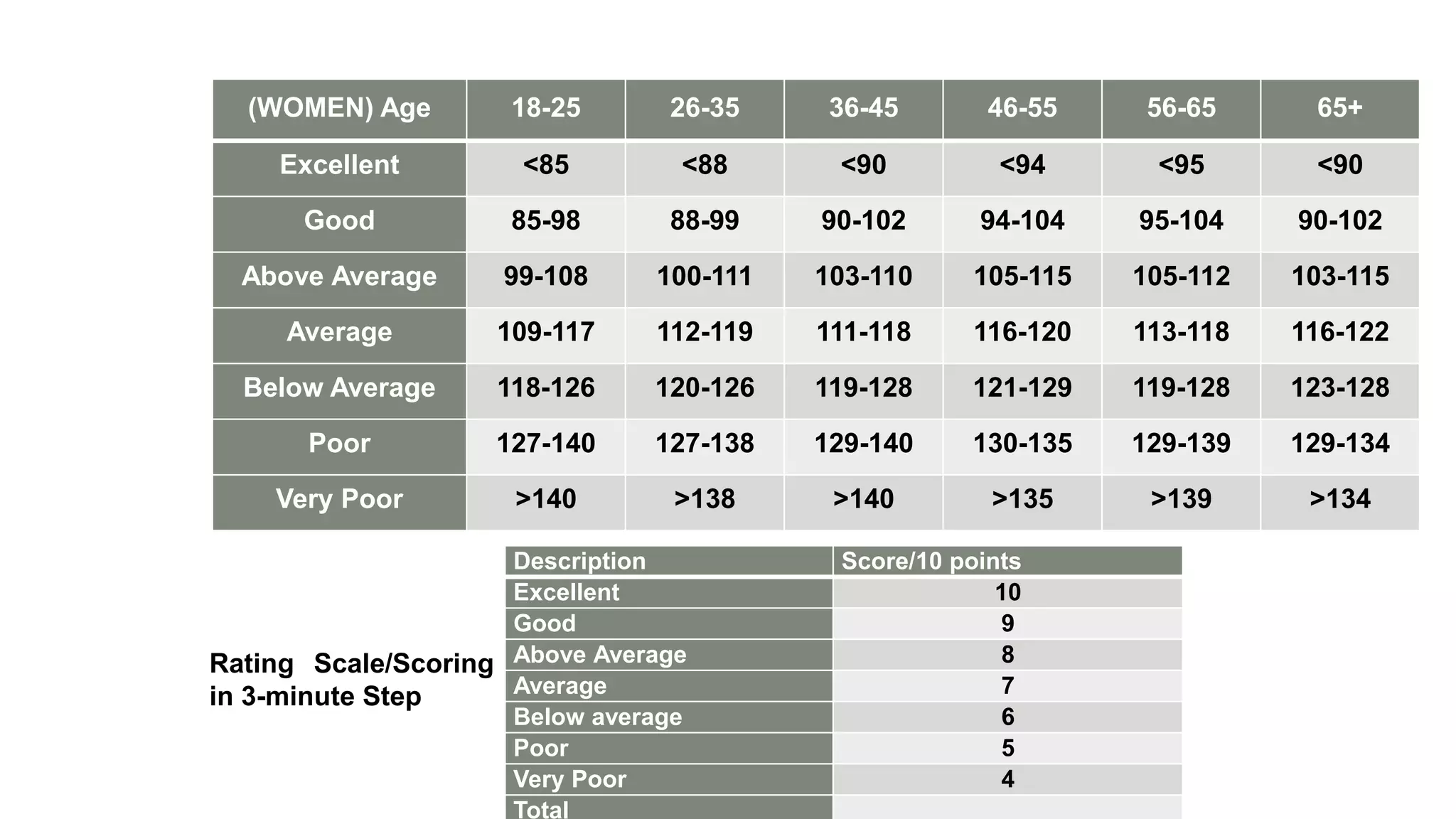 Physical Activity Towards Health and Fitness 3 Fitness Testing ...