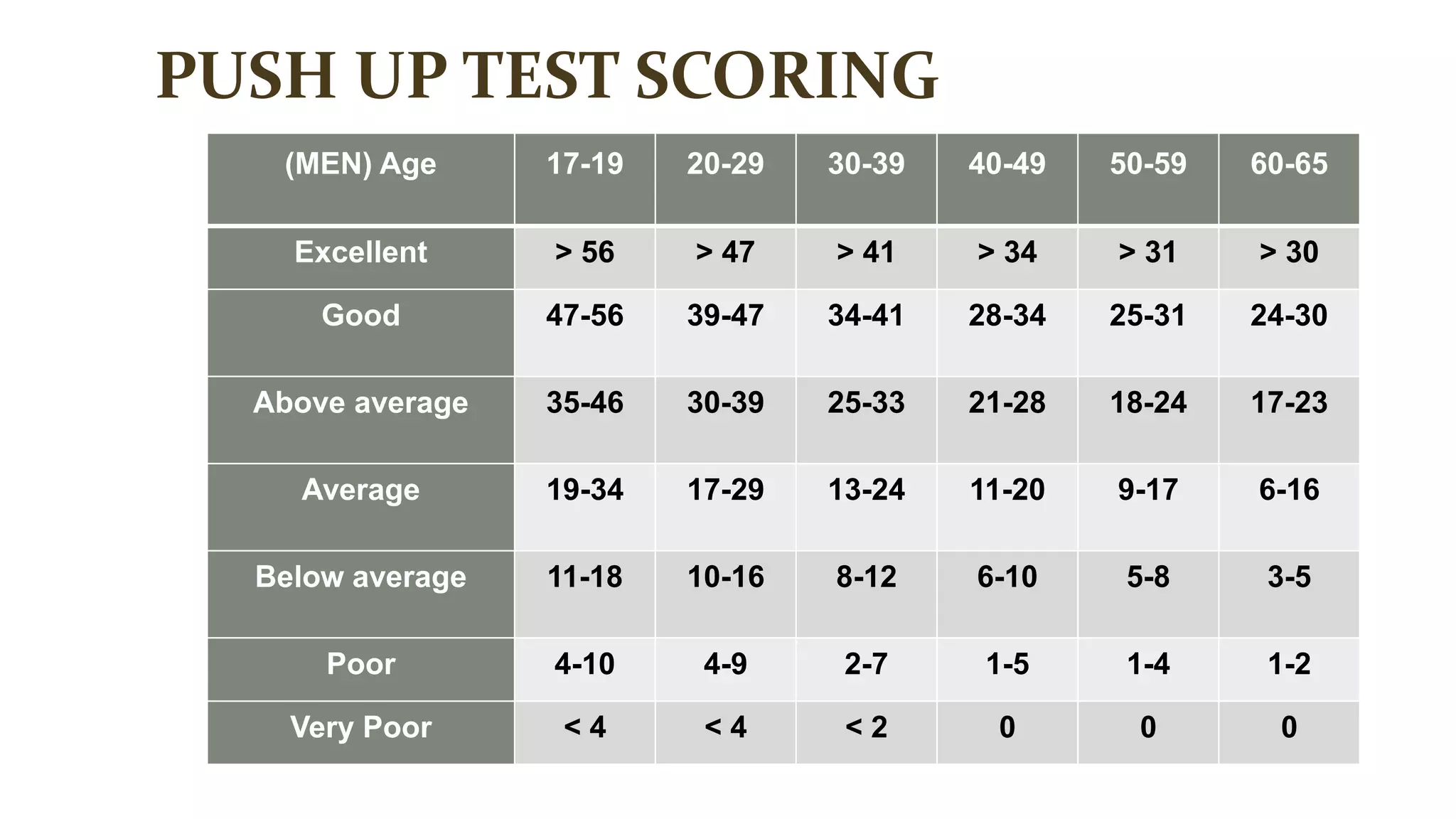 Physical Activity Towards Health and Fitness 3 Fitness Testing ...