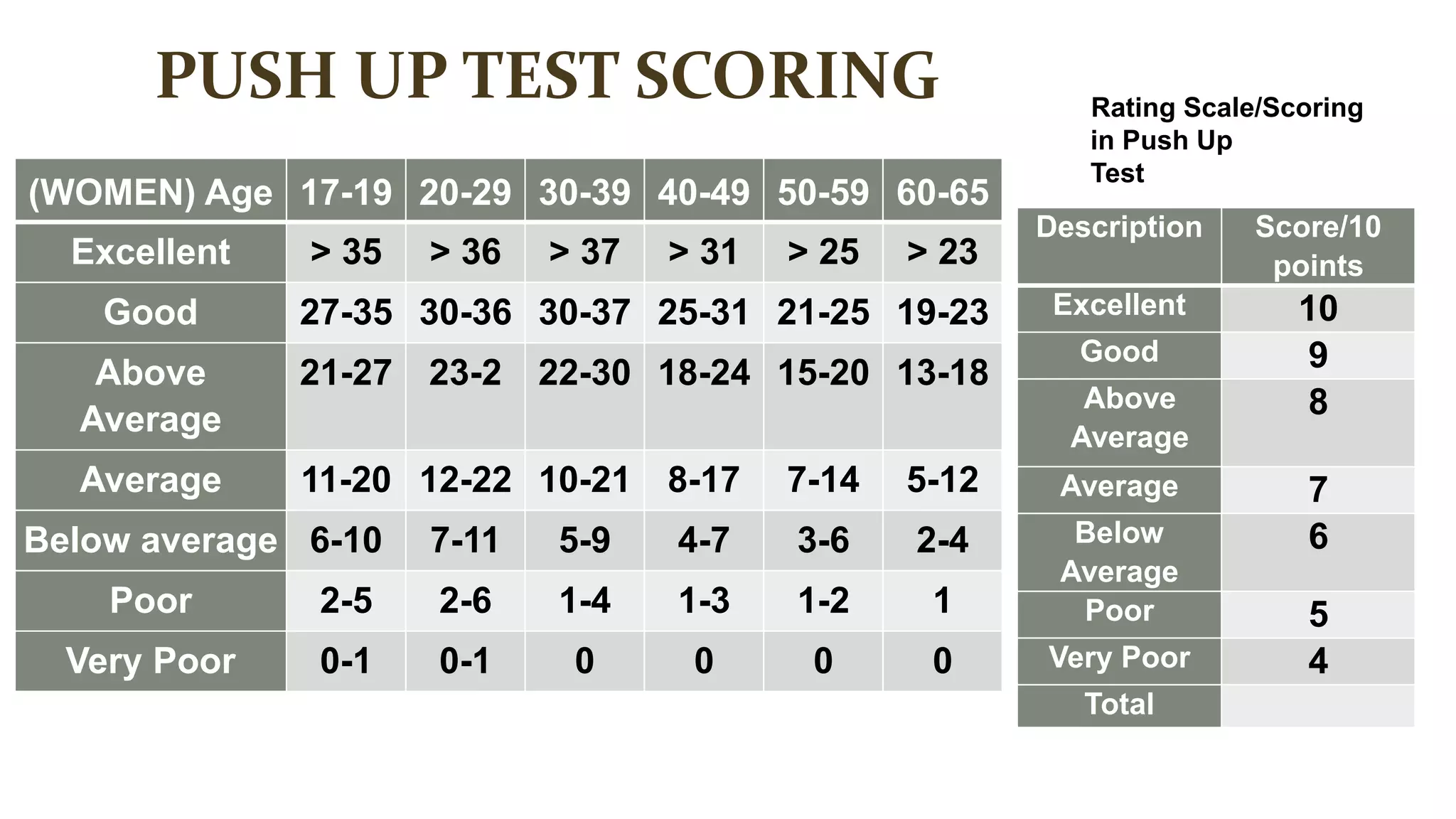 Physical Activity Towards Health and Fitness 3 Fitness Testing ...