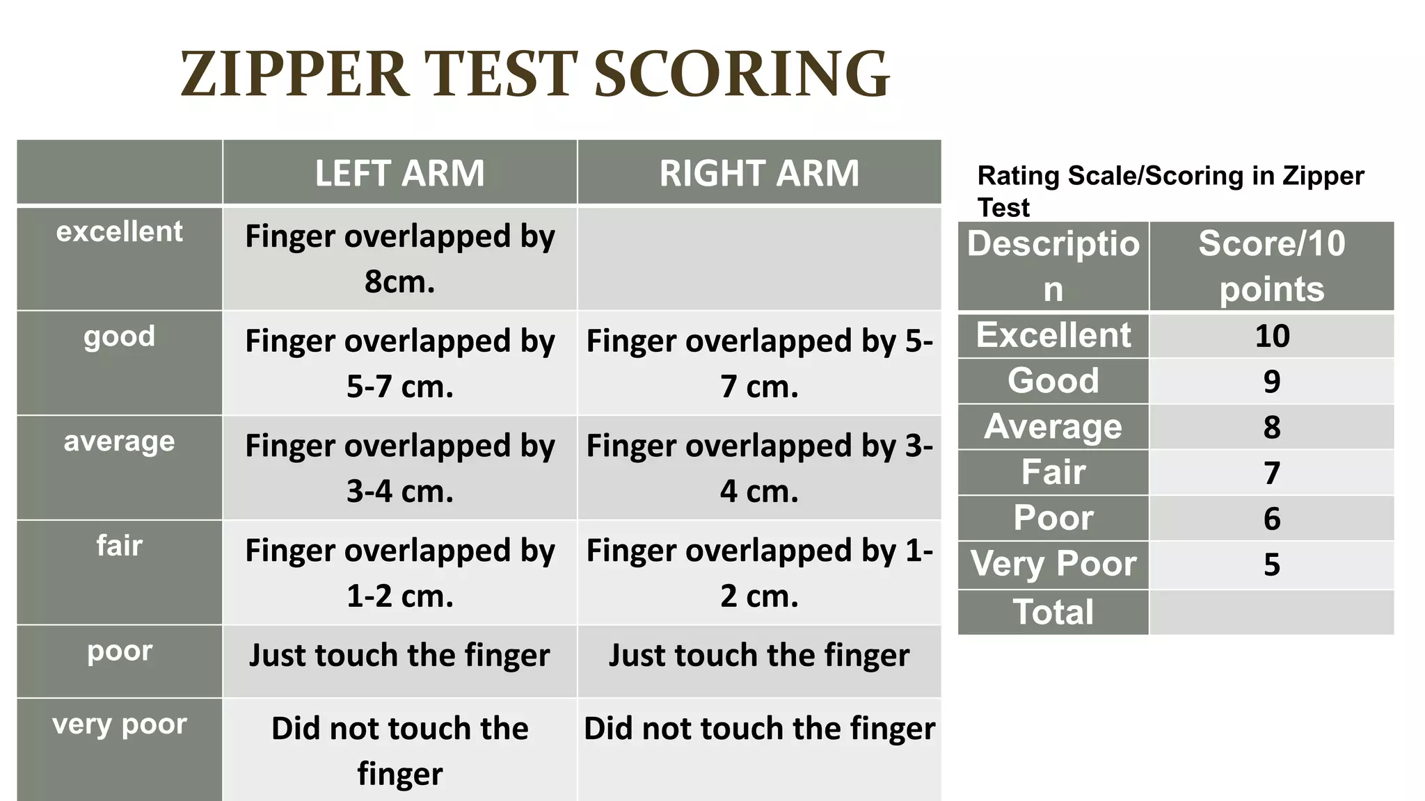 Physical Activity Towards Health and Fitness 3 Fitness Testing ...