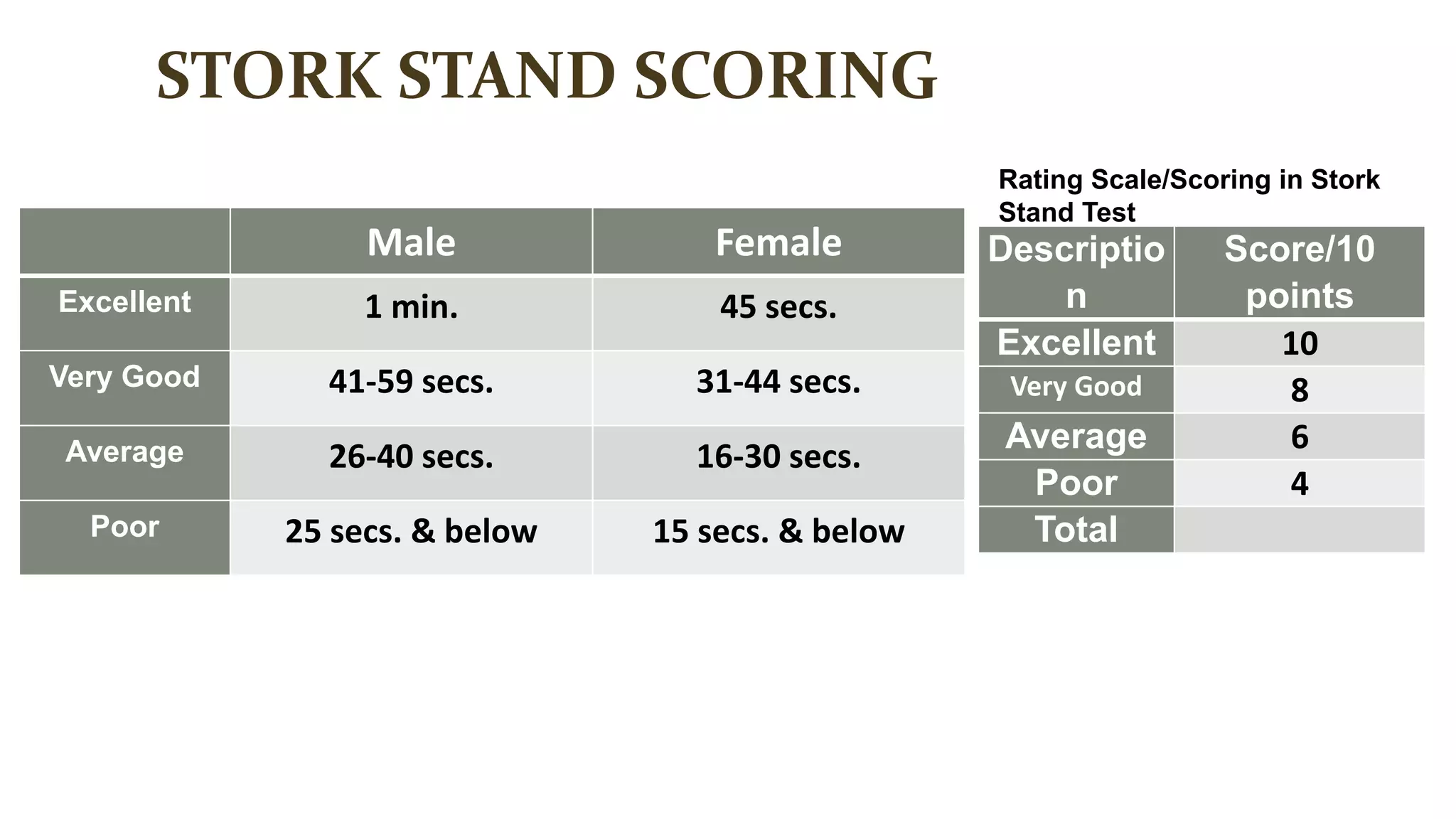 Physical Activity Towards Health and Fitness 3 Fitness Testing ...
