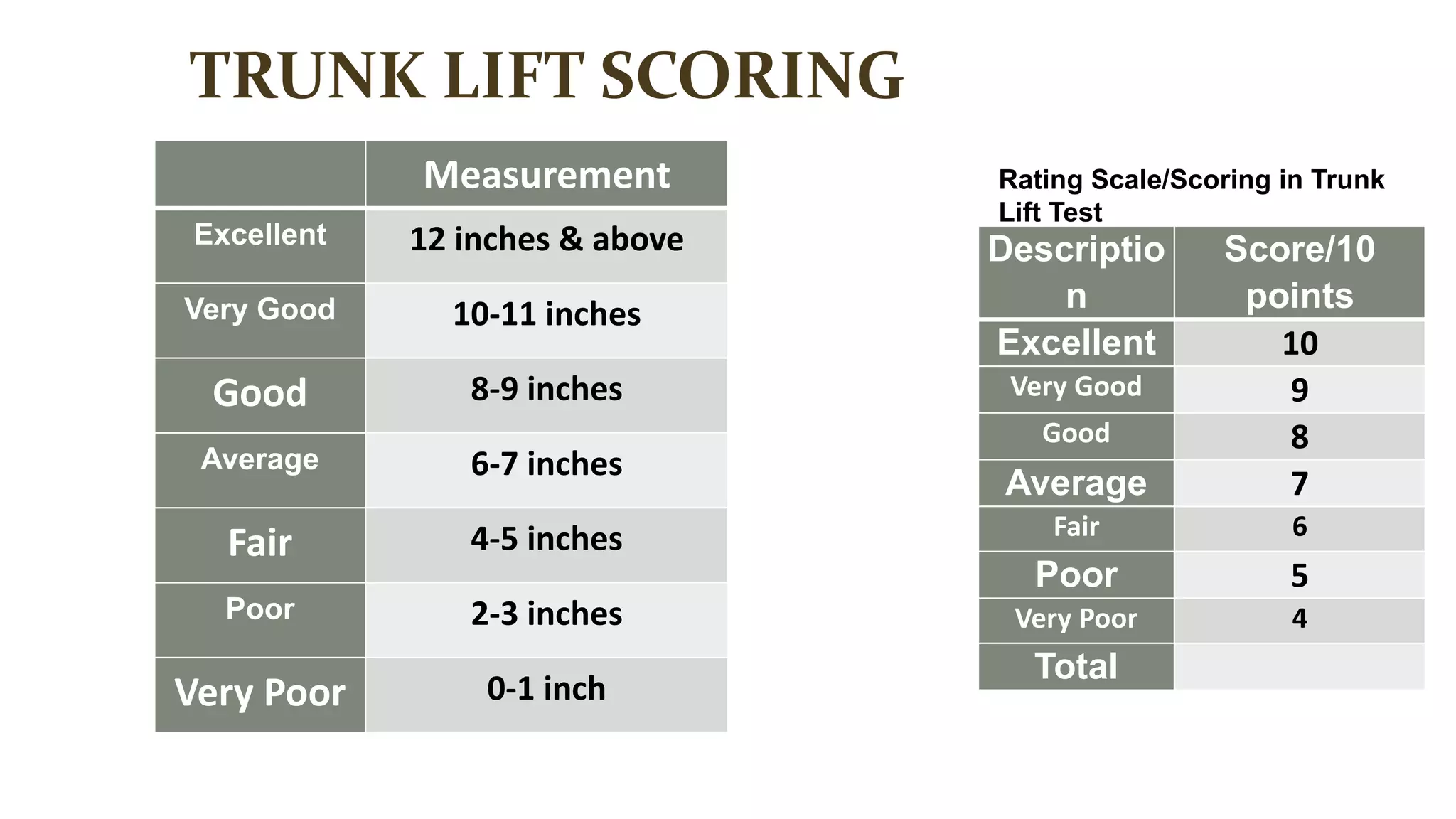 Physical Activity Towards Health and Fitness 3 Fitness Testing ...