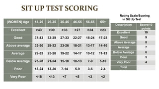 Physical Activity Towards Health and Fitness 3 Fitness Testing ...