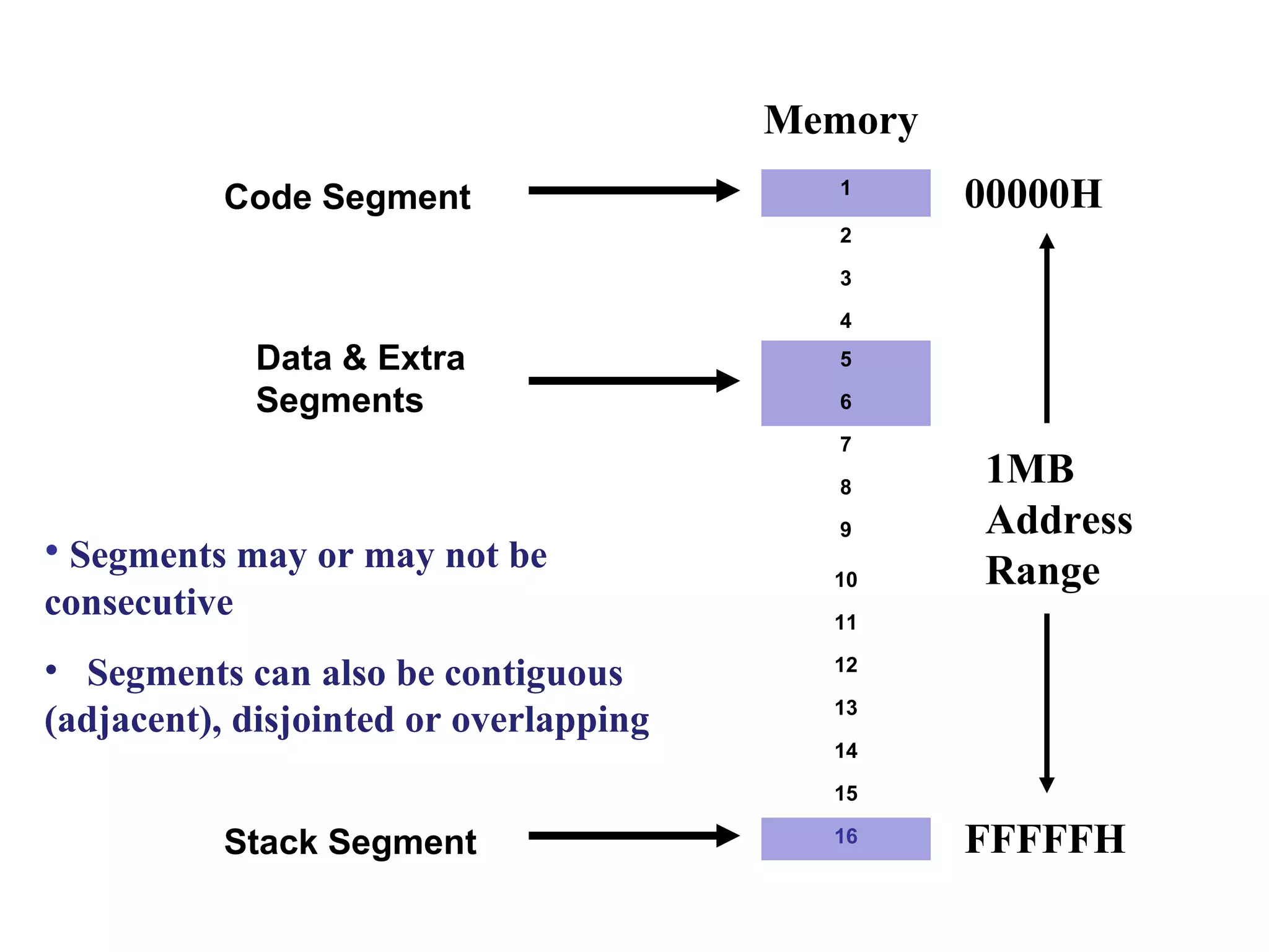 physical_address segmentation.pdf