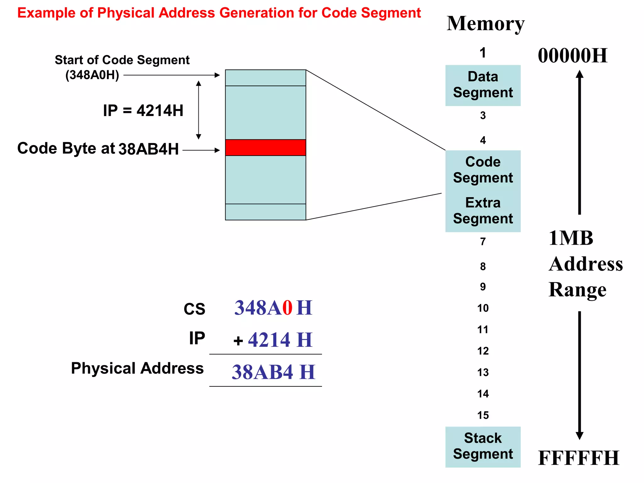 physical_address segmentation.pdf