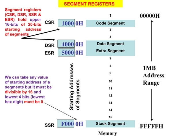 physical_address segmentation.pdf