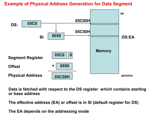physical_address segmentation.pdf