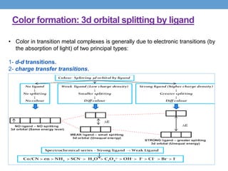Physical and analytical studies of transition metal complexes | PPTX