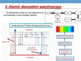 Physical and analytical studies of transition metal complexes | PPTX