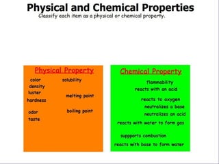 Physical and chemical properties and changes | PPT