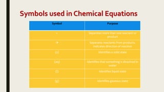 Physical and chemical change | PPTX