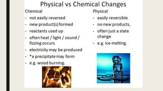 Physical and chemical change | PPTX