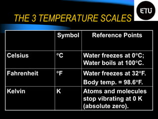 physical and chemical change.pptx