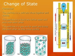 Physical and chemical changes | PPTX