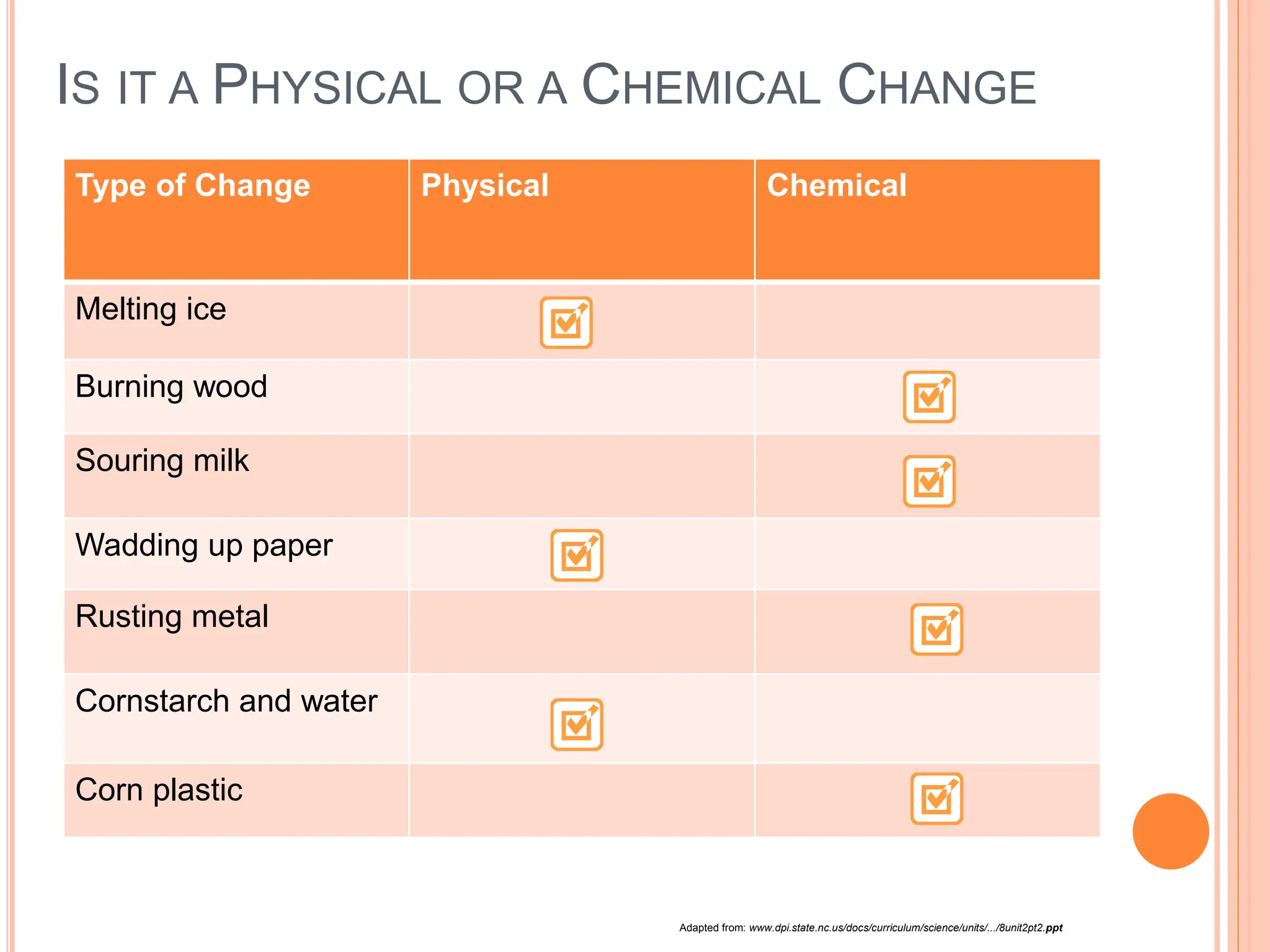 Physical_and_Chemical_Changes class 7 ppt | PPT