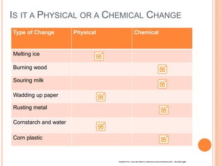 Physical_and_Chemical_Changes class 7 ppt | PPT