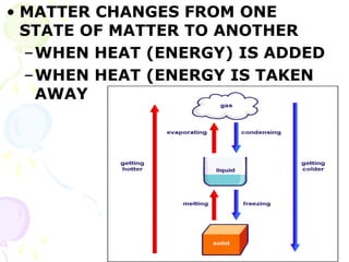 Physical and Chemical Changes_Introduction.ppt