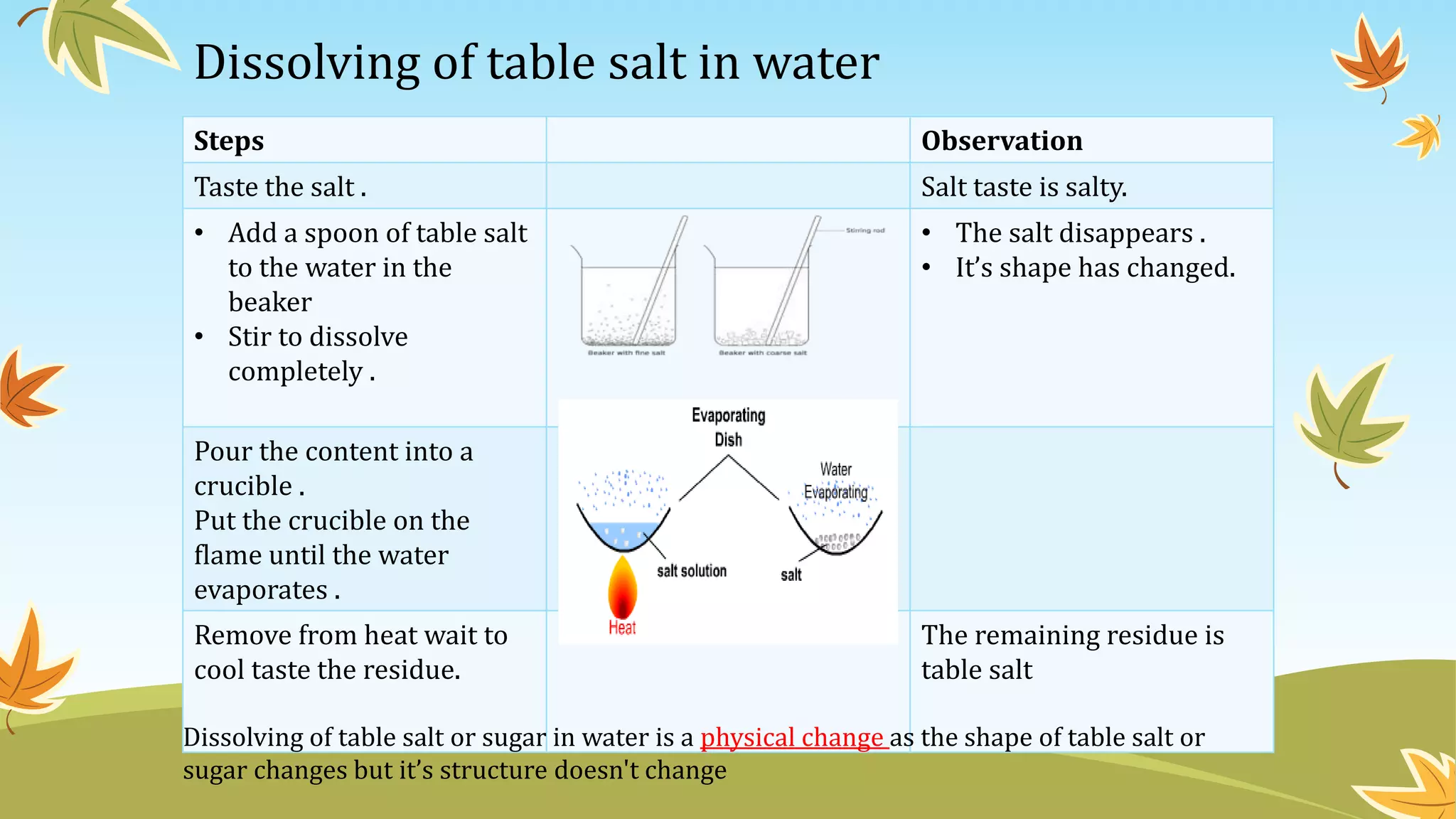 Physical and chemical changes of matter | PPTX