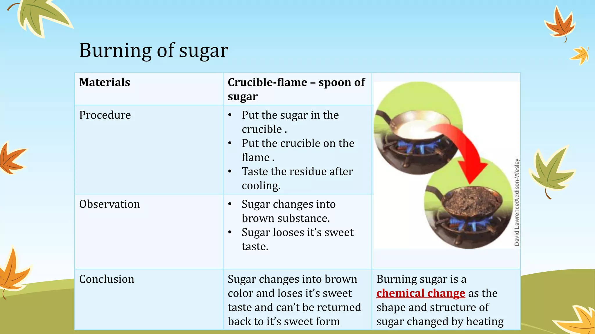 Physical and chemical changes of matter | PPTX