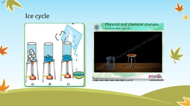 Physical and chemical changes of matter | PPTX