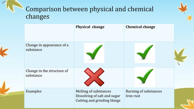 Physical and chemical changes of matter | PPTX