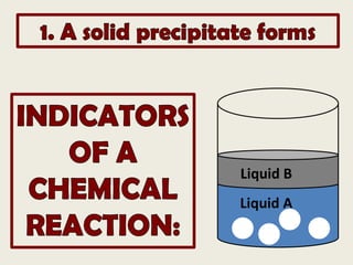 Physical and chemical changes ppt | PDF