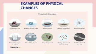 power point presentation on Physical and Chemical Changes ppt.pptx