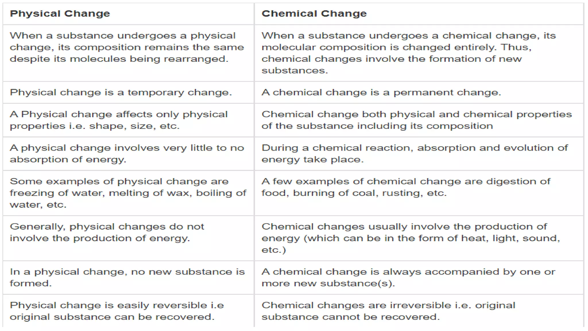 Physical and chemical changes | PPTX