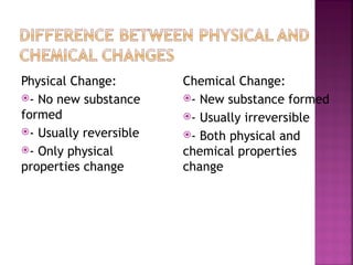Physical and Chemical Changes types ppt file | PPT