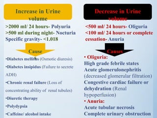 Physical and chemical examination of urine | PPTX