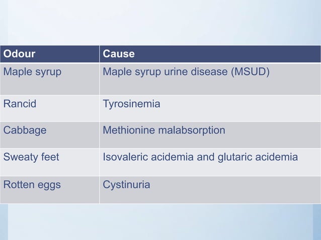 Physical and chemical examination of urine | PPTX | Chemistry | Science