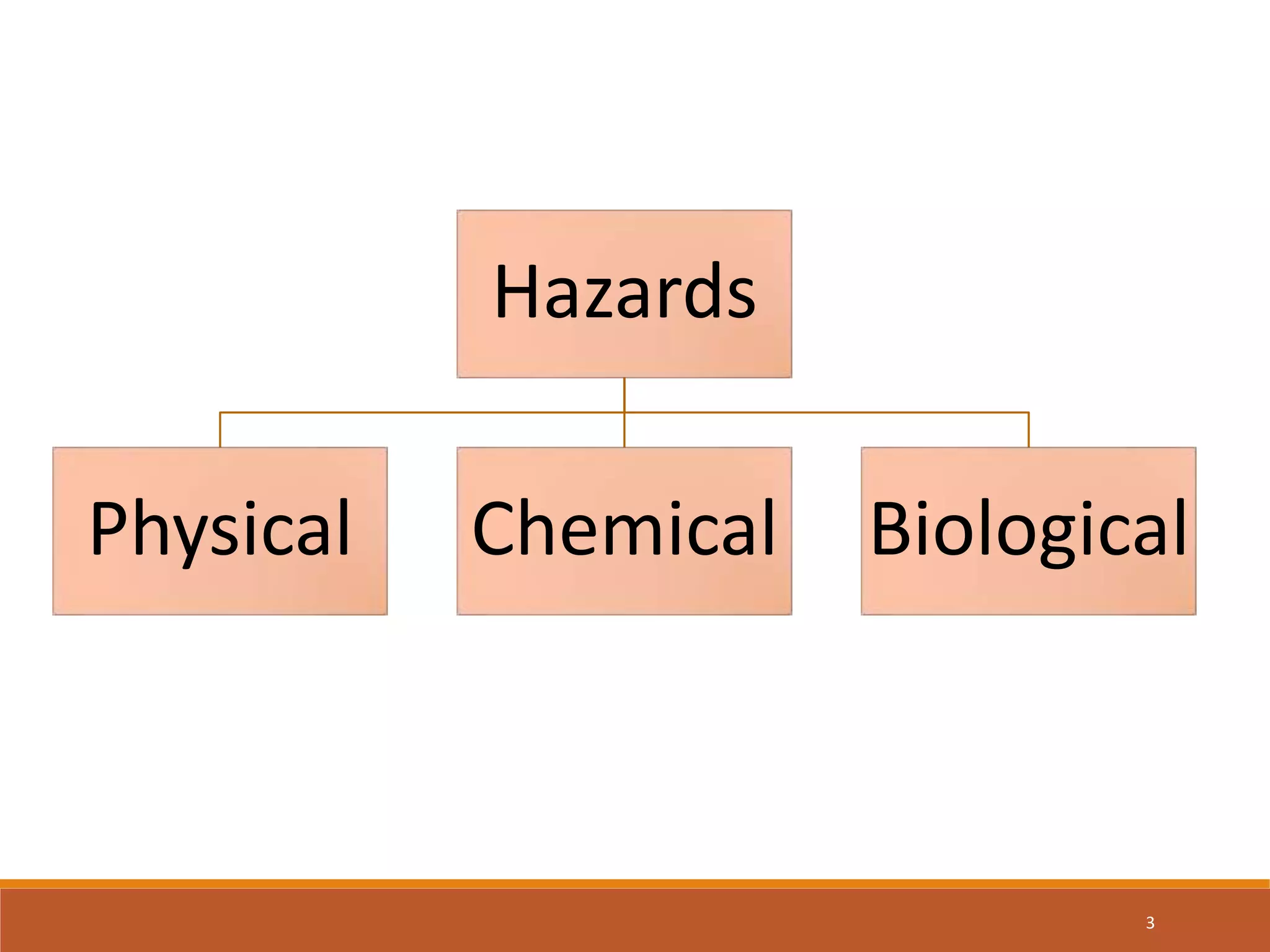 Physical and chemical hazards in food | PPTX