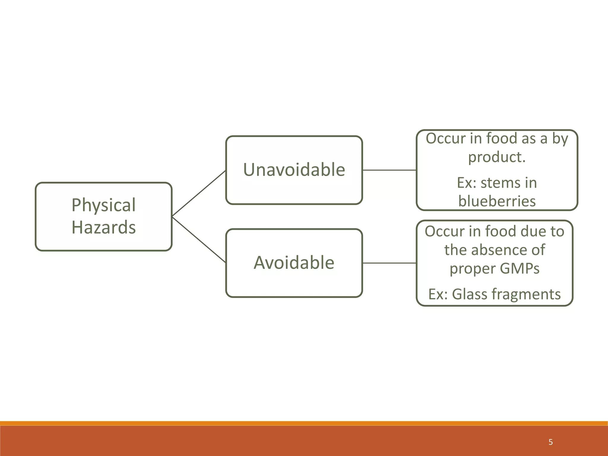 Physical and chemical hazards in food | PPTX