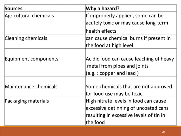 Physical and chemical hazards in food | PPTX