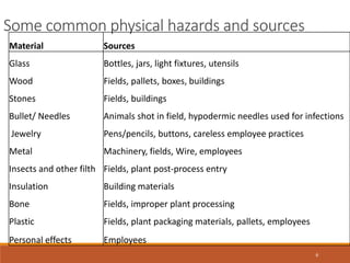 Physical and chemical hazards in food | PPTX