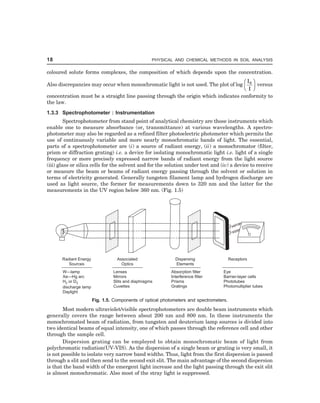 Physical and Chemical Methods in Soil Analysis ( PDFDrive ).pdf