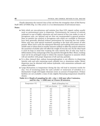 Physical and Chemical Methods in Soil Analysis ( PDFDrive ).pdf