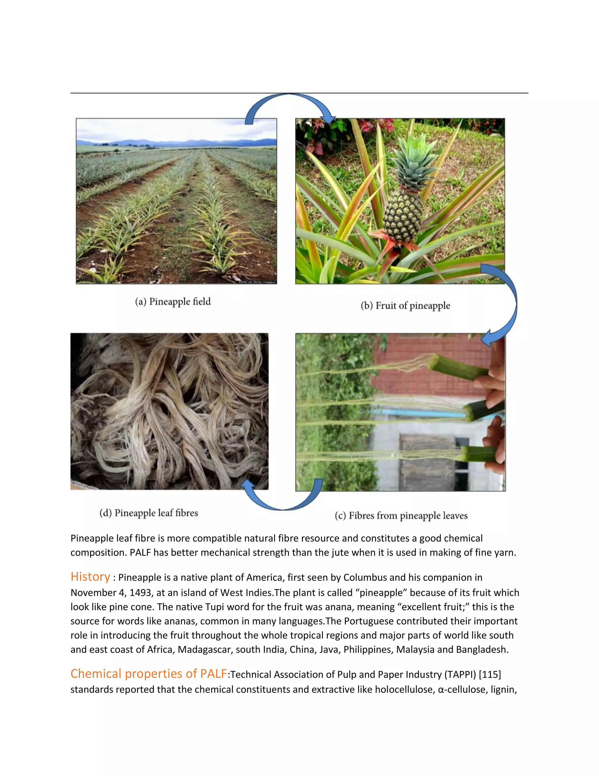 Physical and Chemical properties of Pineapple leaf Fiber ,Linen fiber ...