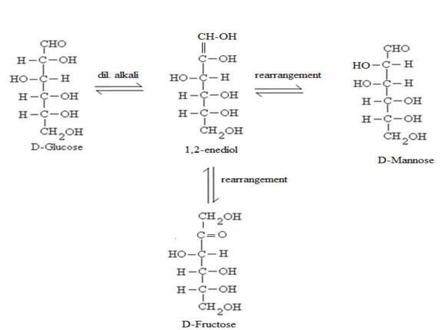 Physical and chemical properties of carbohydrates | PPTX | Chemistry ...