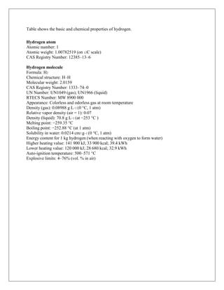 Physical and chemical properties of hydrogen | PDF