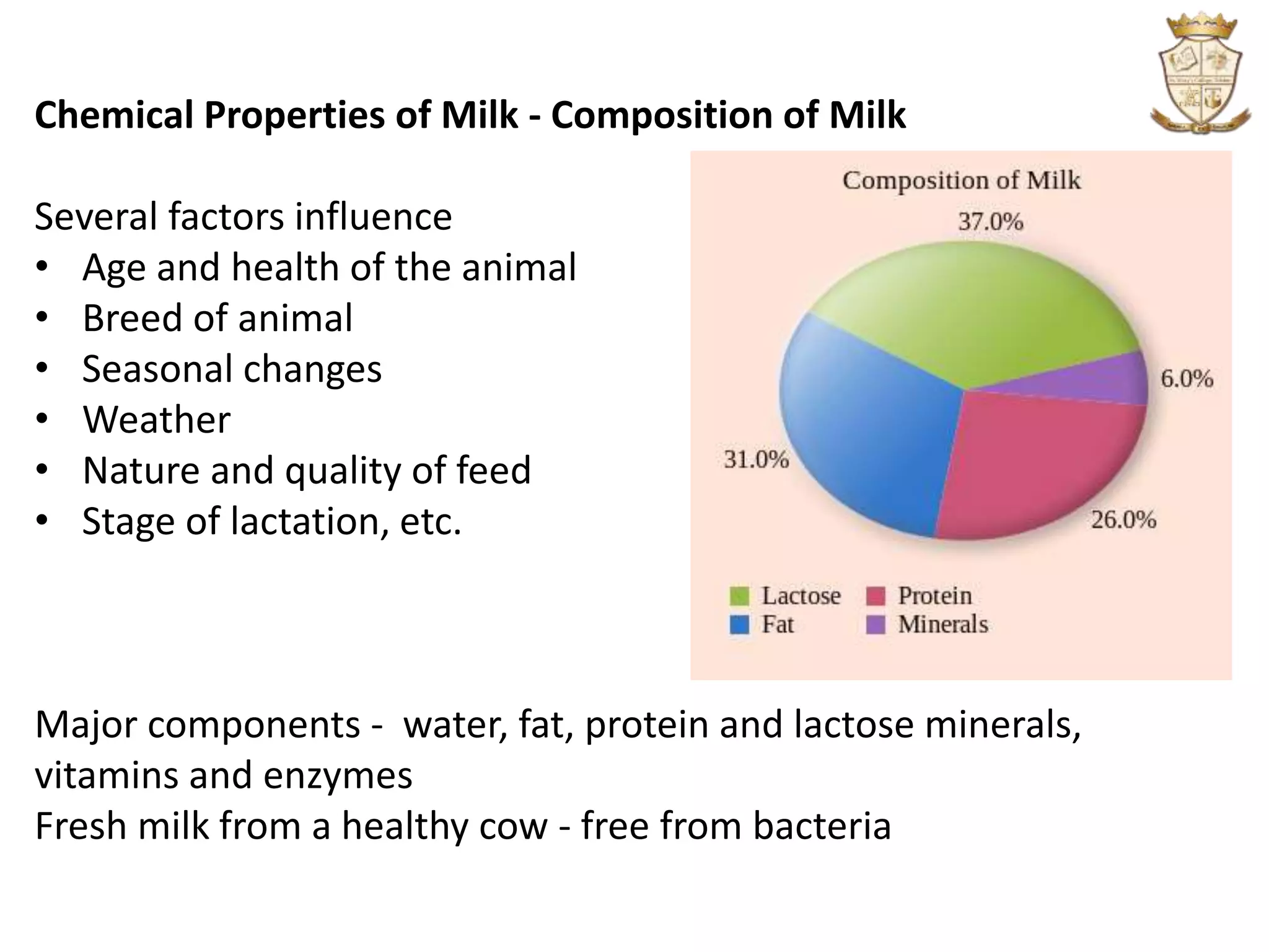 Physical and chemical properties of milk | PPT