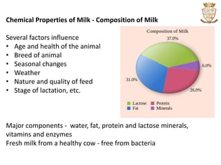 Physical and chemical properties of milk | PPT