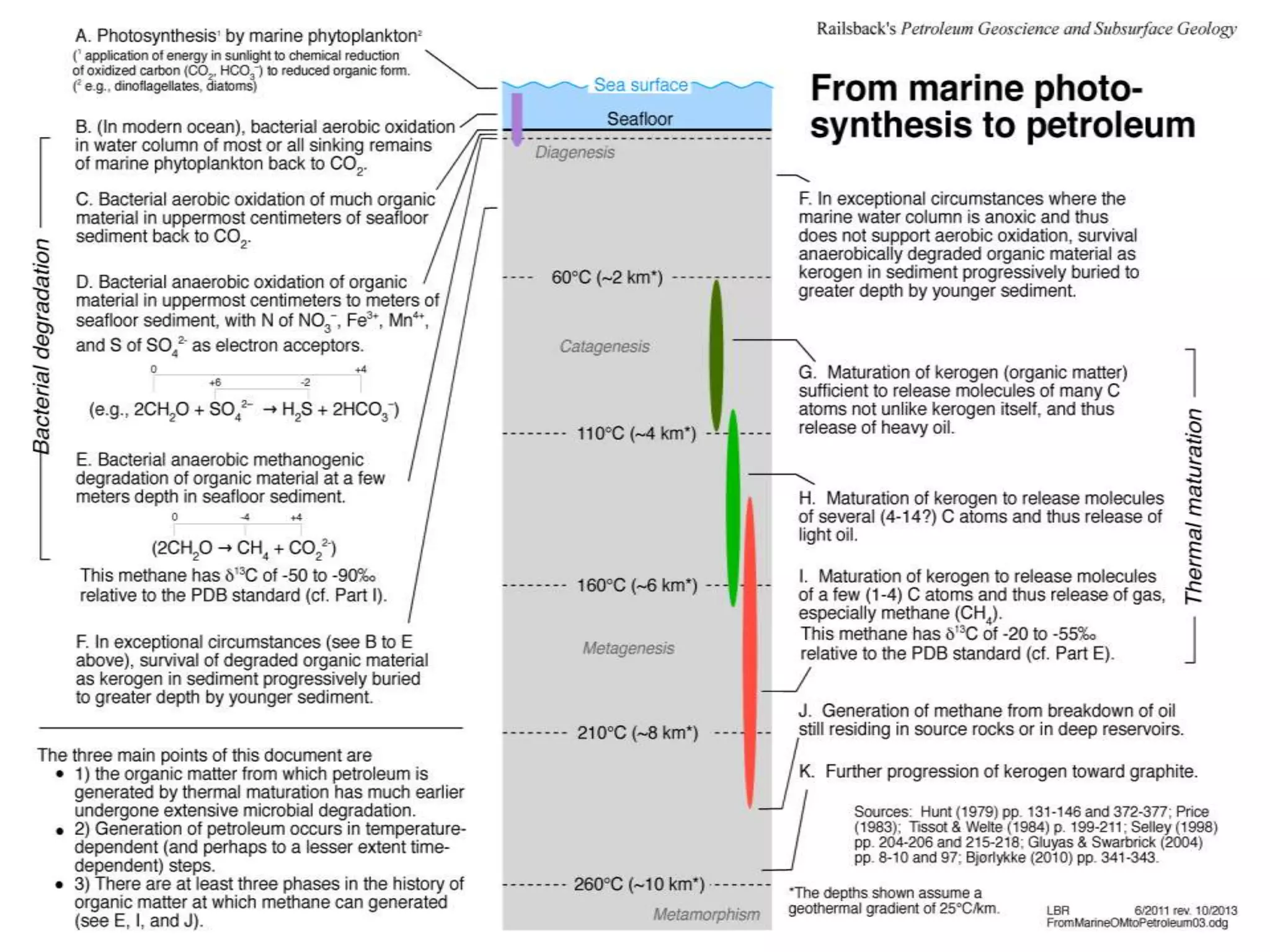 Physical and chemical properties of petroleum | PPTX
