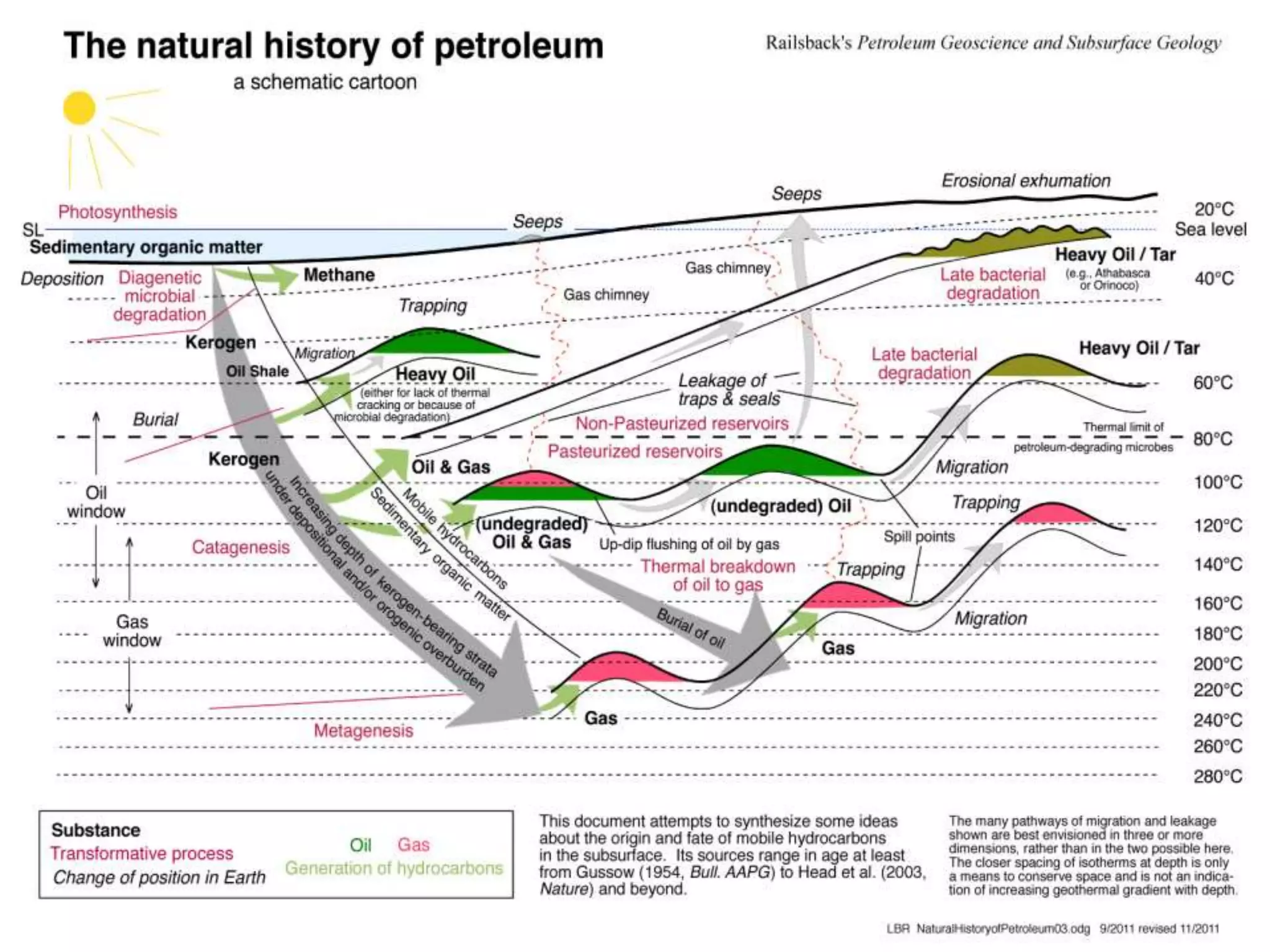 Physical and chemical properties of petroleum | PPTX