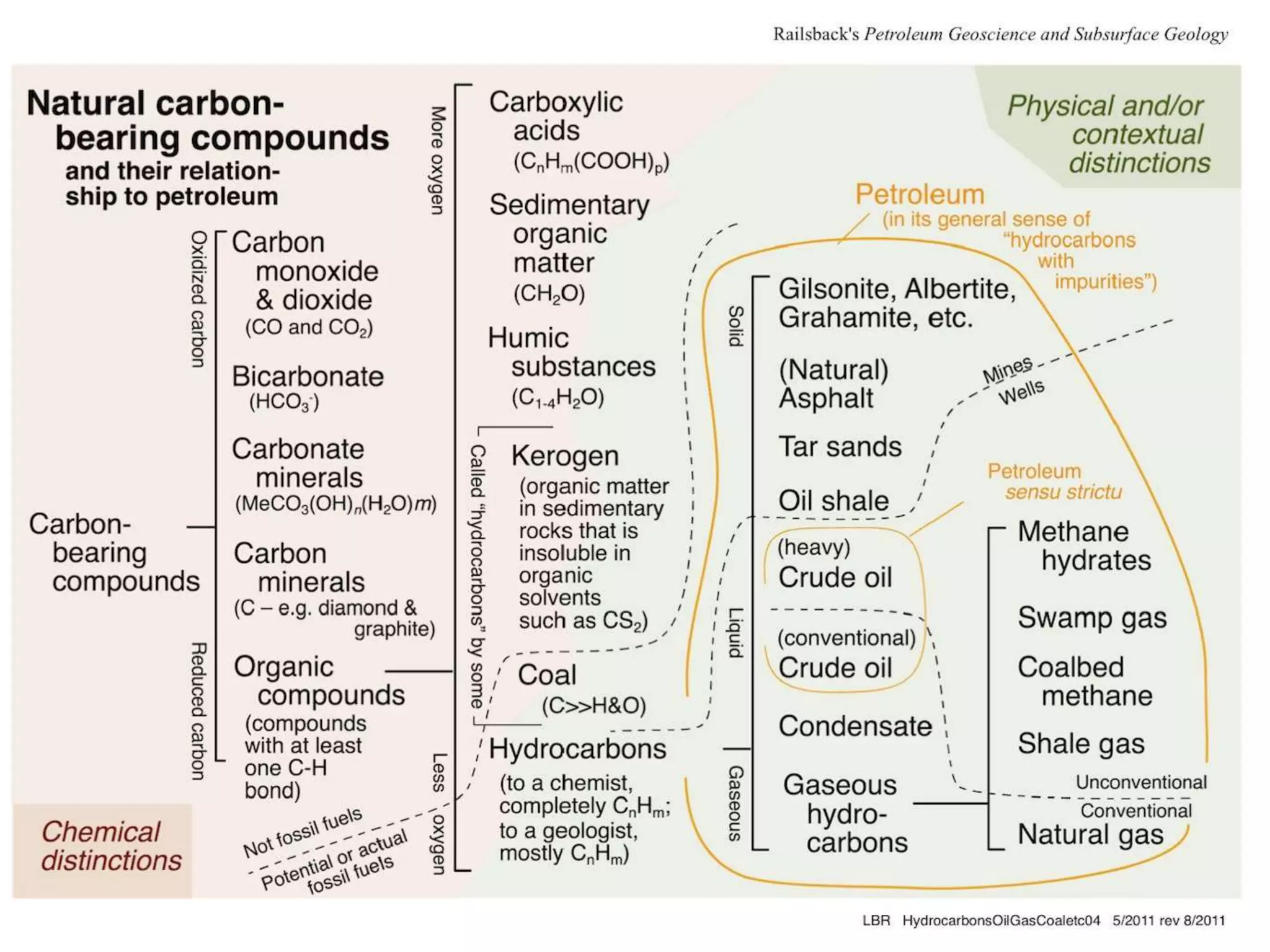 Physical and chemical properties of petroleum | PPTX