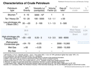 Physical and chemical properties of petroleum | PPTX