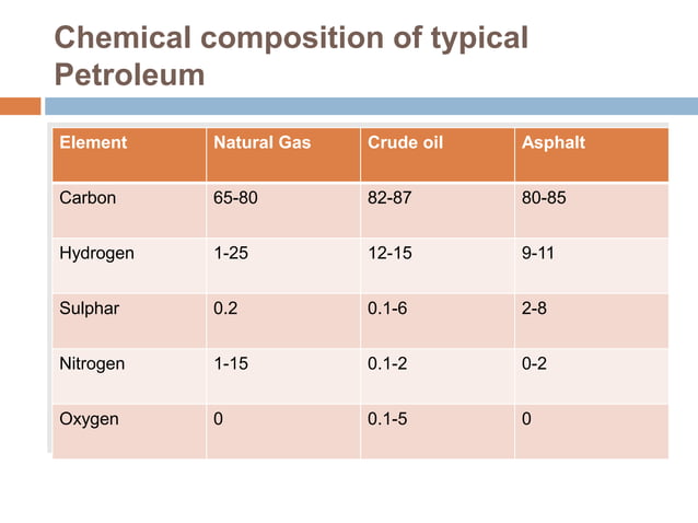 Physical and chemical properties of petroleum | PPTX | Chemistry | Science